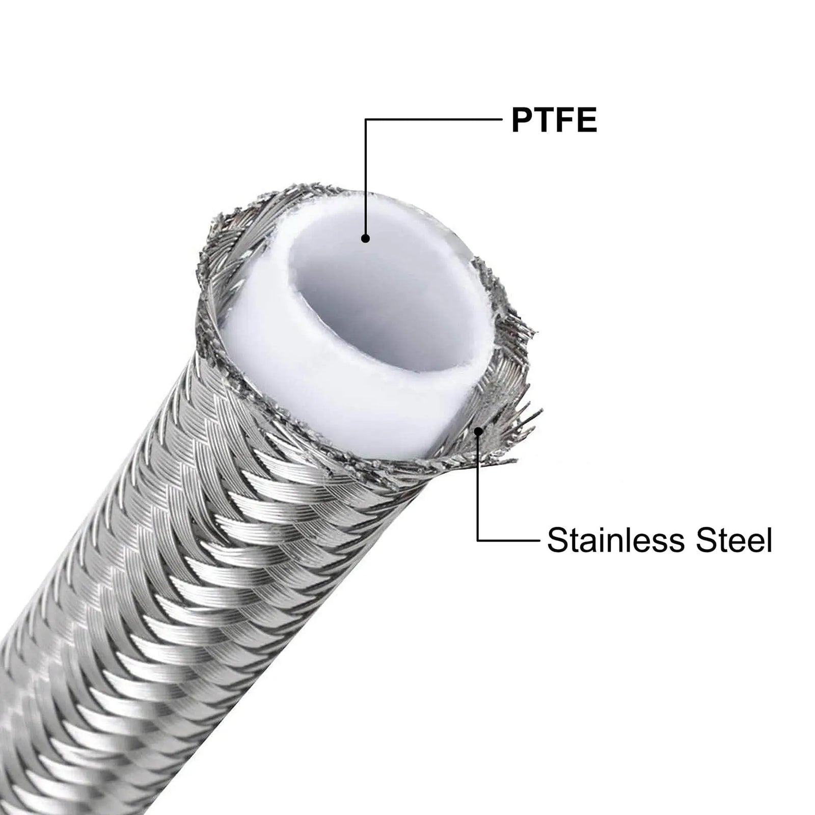 EVIL ENERGY 6AN 3/8" PTFE LS Swap EFI Fuel Line Fitting Kit E85
